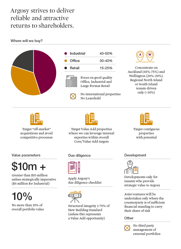 Our Investment Approach